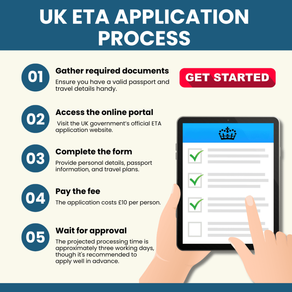 UK Entry Requirements for US Citizens: What You Need To Know